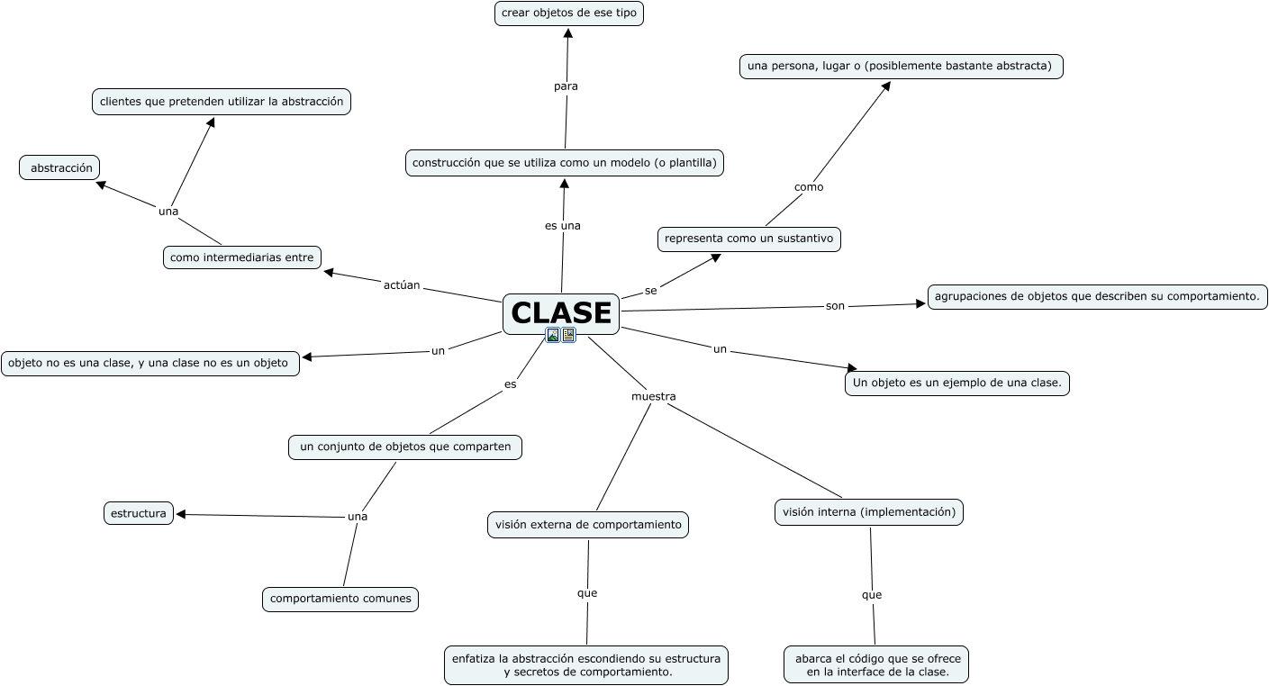 Clase Mapa